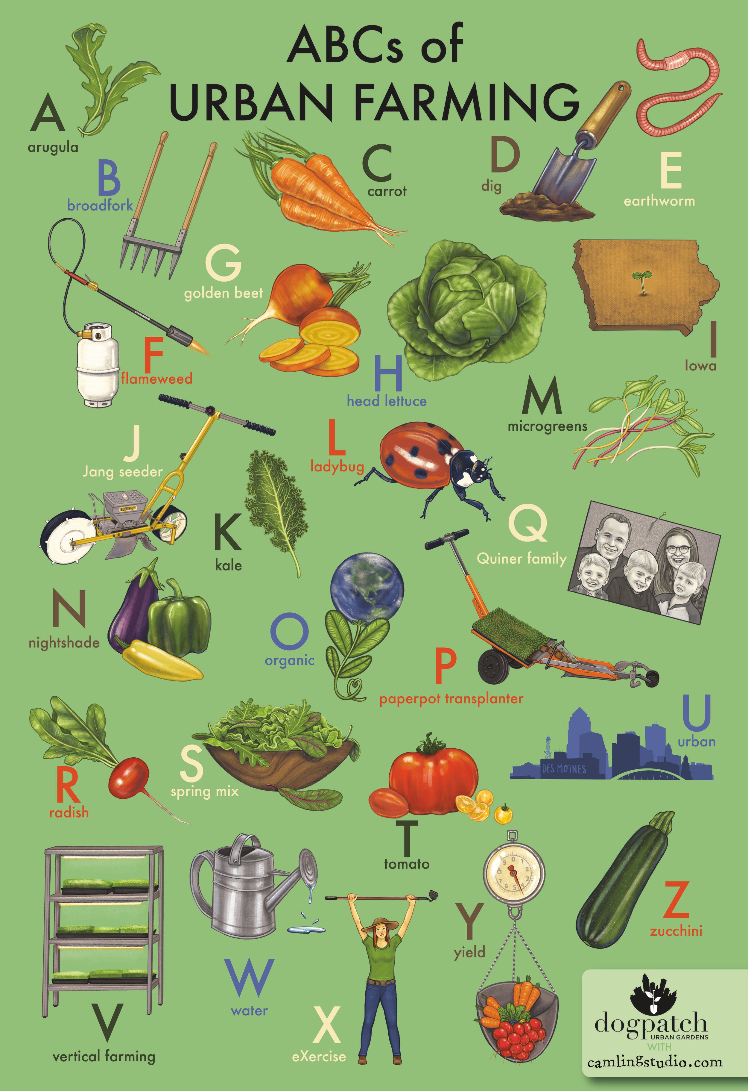 ABC's of Urban Farming Poster – Dogpatch Urban Gardens